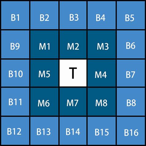 the composition of the proposed sliding window which consists of the