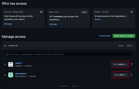 Github Do You Use Github Teams For Collaborator Permissions Sswrules