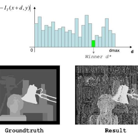 Illustration Of Segmentation Artifacts 11 A Under Segmentation