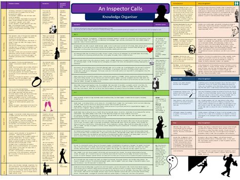 How To Use Knowledge Organiser At Anthony Soto Blog