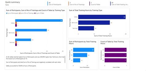 dheeraj joshi on linkedin powerbi dataanalysis datavisualization businessintelligence…