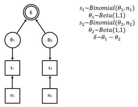 Exploring The Efficacy Of Binary Surveys Versus Likert Scales In