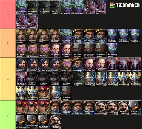 Starcraft 2 Coop Commanders Prestiges Tier List Community Rankings