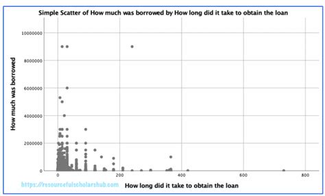 Spss Tutorial 8 Preliminary Analysis Using Graphs In Spss Resourceful Scholars Hub