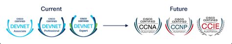 Cisco Announces A New Era Of Certifications Itech Solution