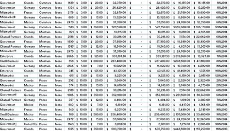 Excel Typing Works Work From Home Jobs Job Solution Way Bidar Excel Typing Works Work From Home Jobs Job Solution Way Bidar