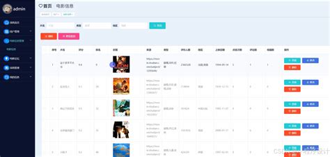 【2025】基于springboot spark的电影推荐系统（源码、万字文档、图文修改、调试答疑） saprk电影推荐系统java csdn博客