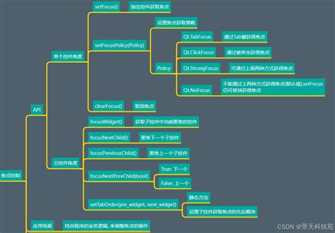 Python Pyqt5的窗口界面的各种交互逻辑实现python脚本之家 Python Pyqt5的窗口界面的各种交互逻辑实现python脚本之家