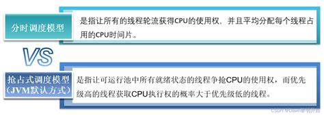 【java】线程的调度、生命周期及状态转换 java线程的调度 csdn博客