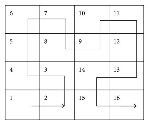 A Adaptive Iwt Block Diagram B Moore Sfc And C Hilbert Sfc