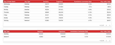 Calculated Fields In Google Data Studio Looker Studio
