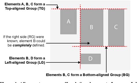 Grids Interactive Layout Design With Integer Programming