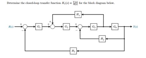 Solved Determine The Loop Transfer Function H E S Chegg Com
