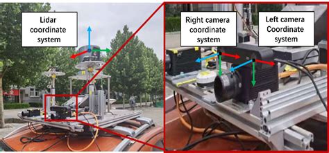 Figure From Extrinsic Calibration Of A Binocular Camera And LiDAR Based On Neural Networks