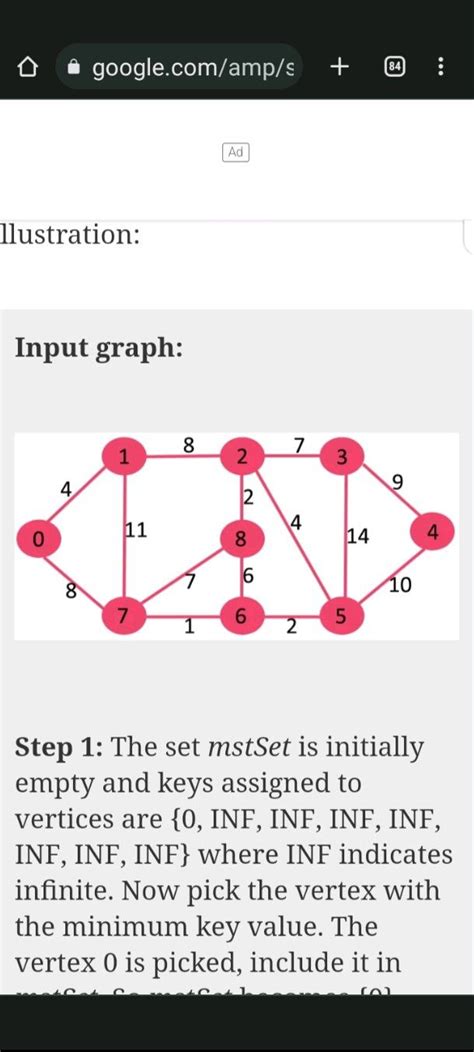 Abdul Ghani On Linkedin I Have Learned This Mst Graph Using Prims