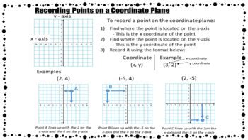 Plotting Points On A Coordinate Plane Digital Reteach Worksheets