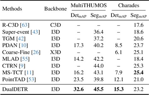 Table 1 From Dual Detrs For Multi Label Temporal Action Detection