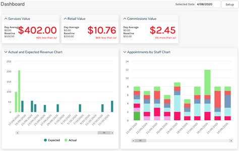Dashboard Widgets Youreontime Help
