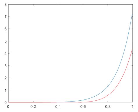 Several Quantum Hermite Hadamard Type Integral Inequalities For Convex Functions