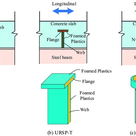 Different Types Of Connectors 17 Download Scientific Diagram
