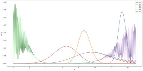 Matplotlib 绘图颜色自动选择pltplot可以自动设置颜色吗 Csdn博客 Matplotlib 绘图颜色自动选择pltplot可以自动设置颜色吗 Csdn博客