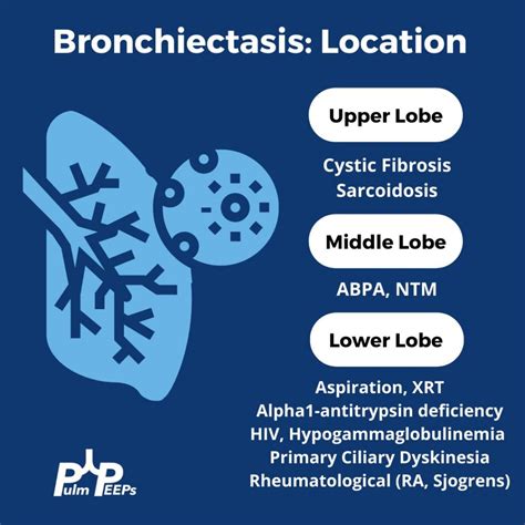Types Of Bronchiectasis