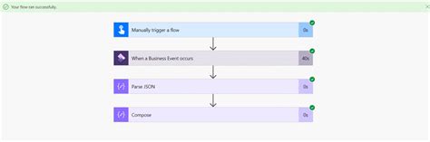 How To Trigger Dynamics 365 Finance And Operations Business Events With
