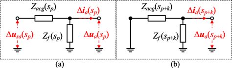 Figure 10 From Frequency Domain Admittance Model Of Line Commutated Converter Based On Single