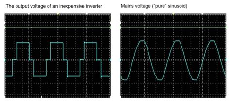 How To Choose An Electric Generator Generator Pw