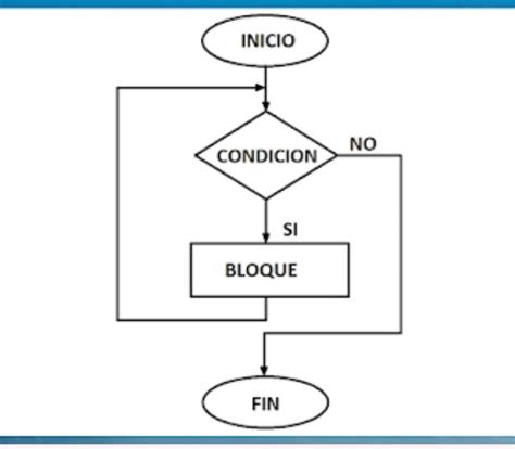 Programacion Y Base De Datos