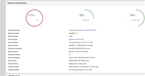Freebsd Cpu Graph Is Showing Incorrect · Issue 659 · Webminwebmin · Github