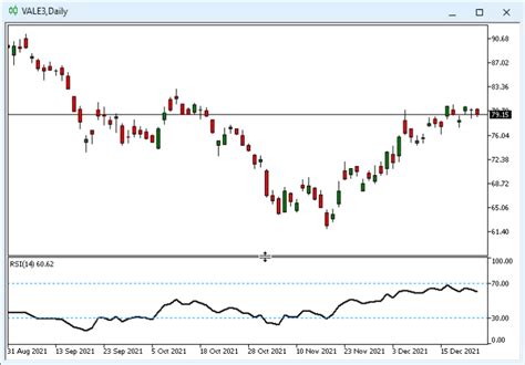 Multiple Indicators On One Chart Part 01 Understanding The Concepts Mql5 Articles