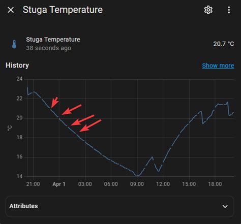 Issues When Using With Postgres Configuration Home Assistant Community