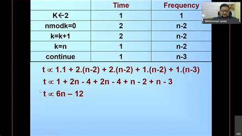 Design And Analysis Of Algorithms Daa Video Lecture 03 Complexity
