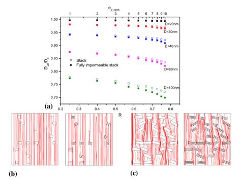 Figure A314 A Relative Effective Diffusivity Variation Versus