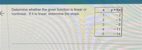 Solved Determine Whether The Given Function Is Linear Or Chegg