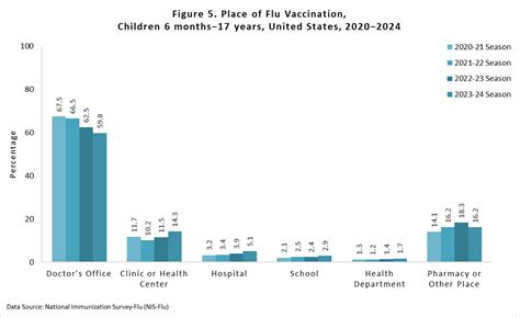 Flu Vaccination Coverage United States 202324 Influenza Season