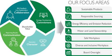 Steve Sassman Posted On Linkedin