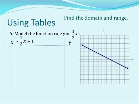 Ppt 43 Function Rules Tables And Graphs Powerpoint Presentation