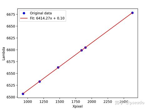 关于光谱数据预处理的一些流程 知乎