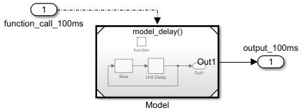 Export Function Models Overview Matlab Simulink