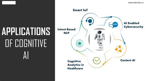 Cognitive Ai Tutorial Edureka Ppt