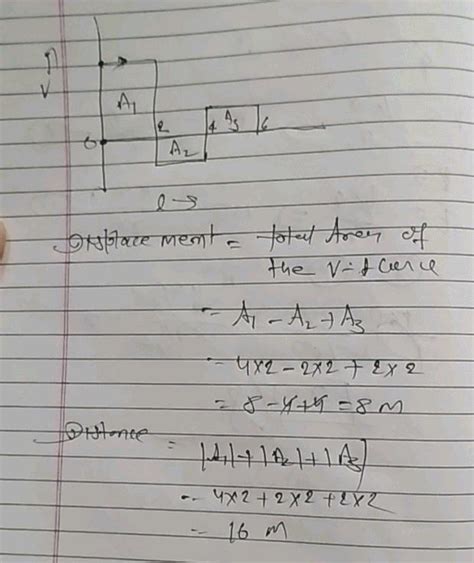 The Velocity Time Graph Of A Body Moving In A Straight Line Is Shown In The Figure The Dis