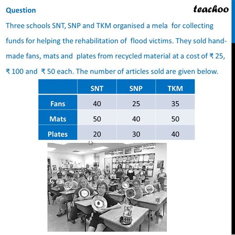Case Based Question Matrices Class 12 Three Schools Snt Snp And
