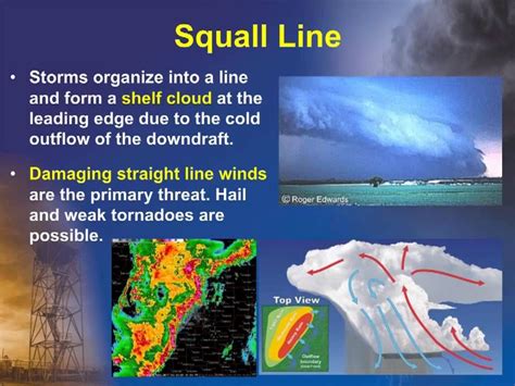 Scientific Model This Model Shows What A Squall Line Is K Ess3 2