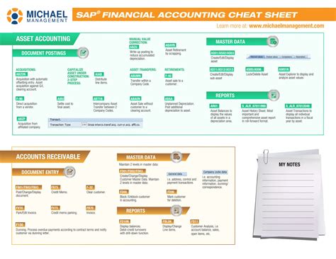 Mm Sd Fi Co Transacciones De Sap S4 Hana Pdf