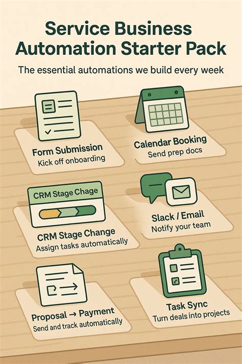 These Are The Core Automations We Build Every Single Week For Clients