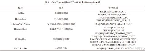 iso26262 e gas功能安全软件架构与aurix tc397 safetpack csdn博客