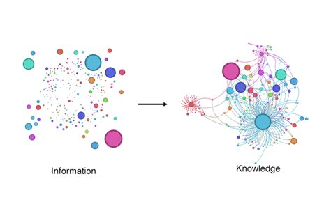 Graph Based Ai Model Maps The Future Of Innovation Mit News Massachusetts Institute Of