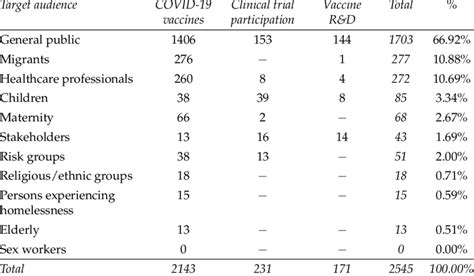 Online Media Collected Assigned Per Target Audience Download